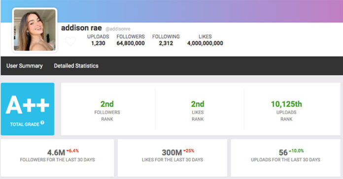 Here's What Happens on TikTok Every 60 Minutes! [Infographics ...